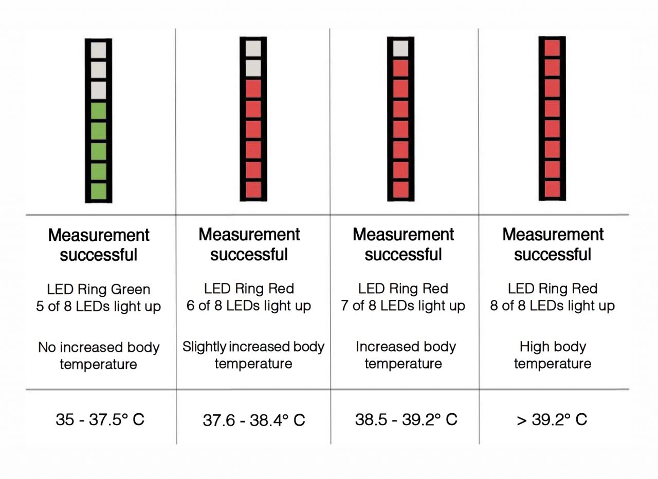 EBT Sensor - ProTELEC
